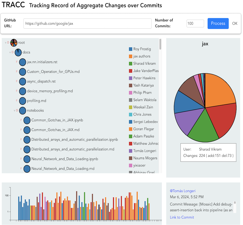 TRACC · Justin Dachille